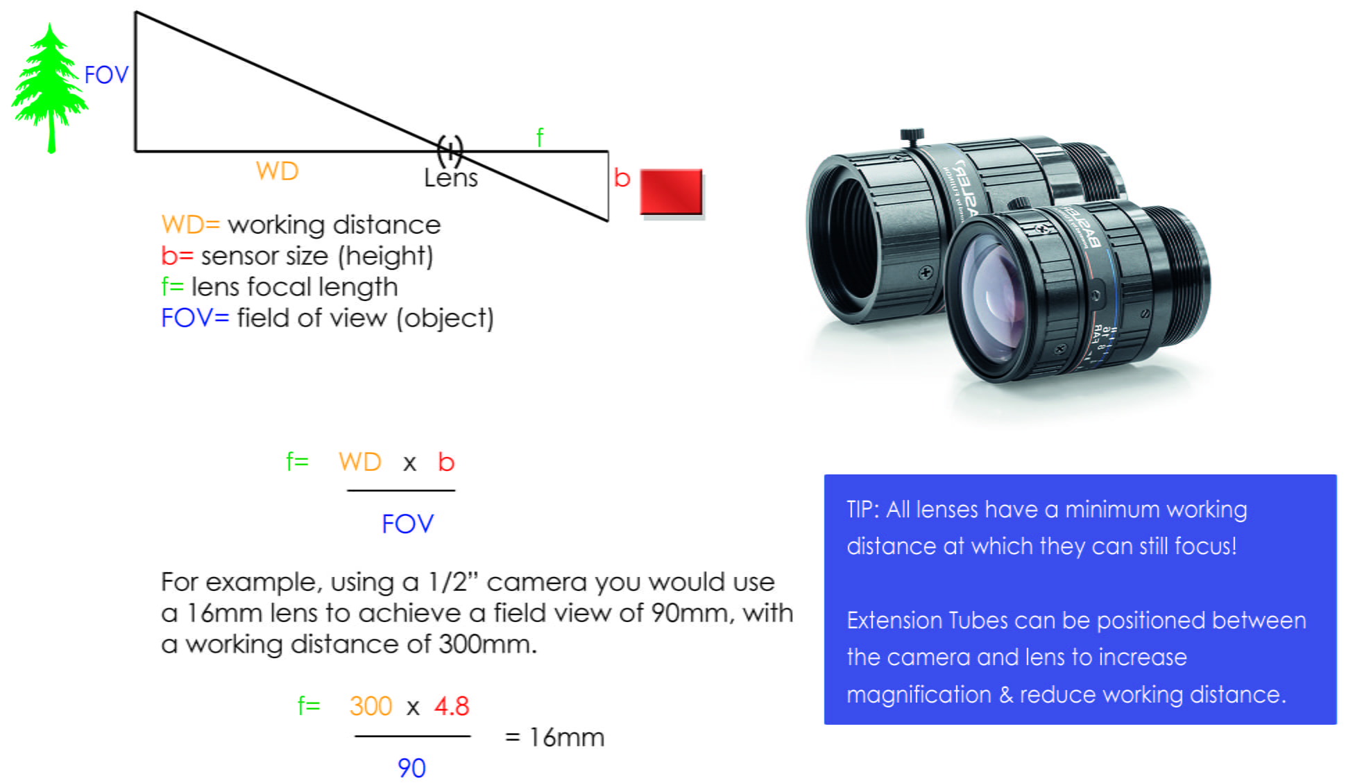 Machine Vision Lenses - Multipix Imaging