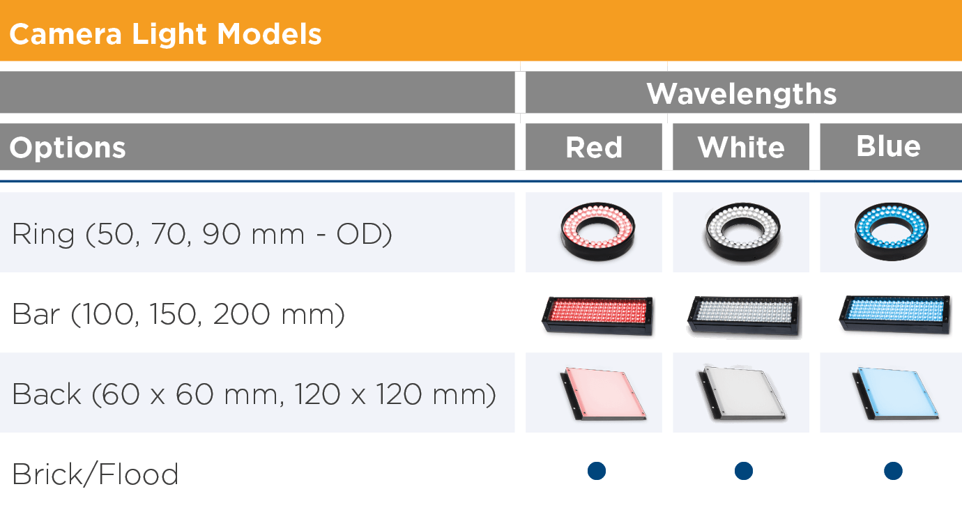 Basler SLP Lighting - Multipix Imaging